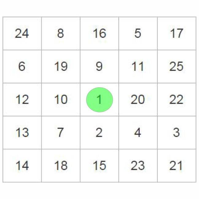 Vision test: How your eyes can see peripherally? - Eyesight Academy